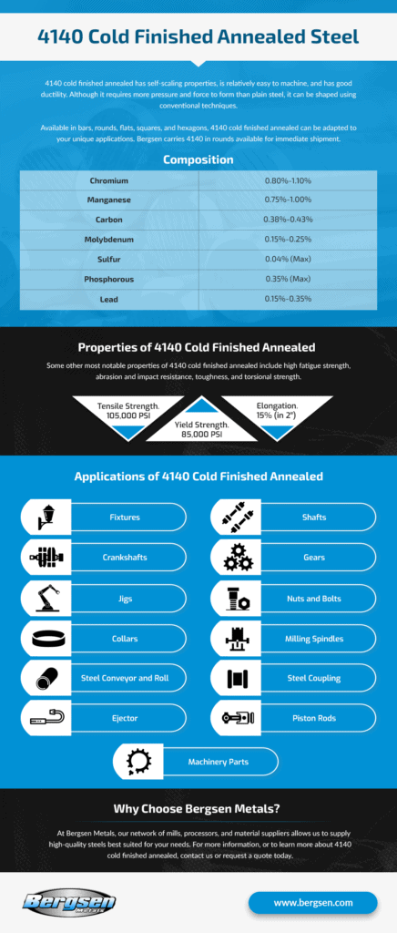 4140 Cold Finished Annealed Steel - Bergsen Metals