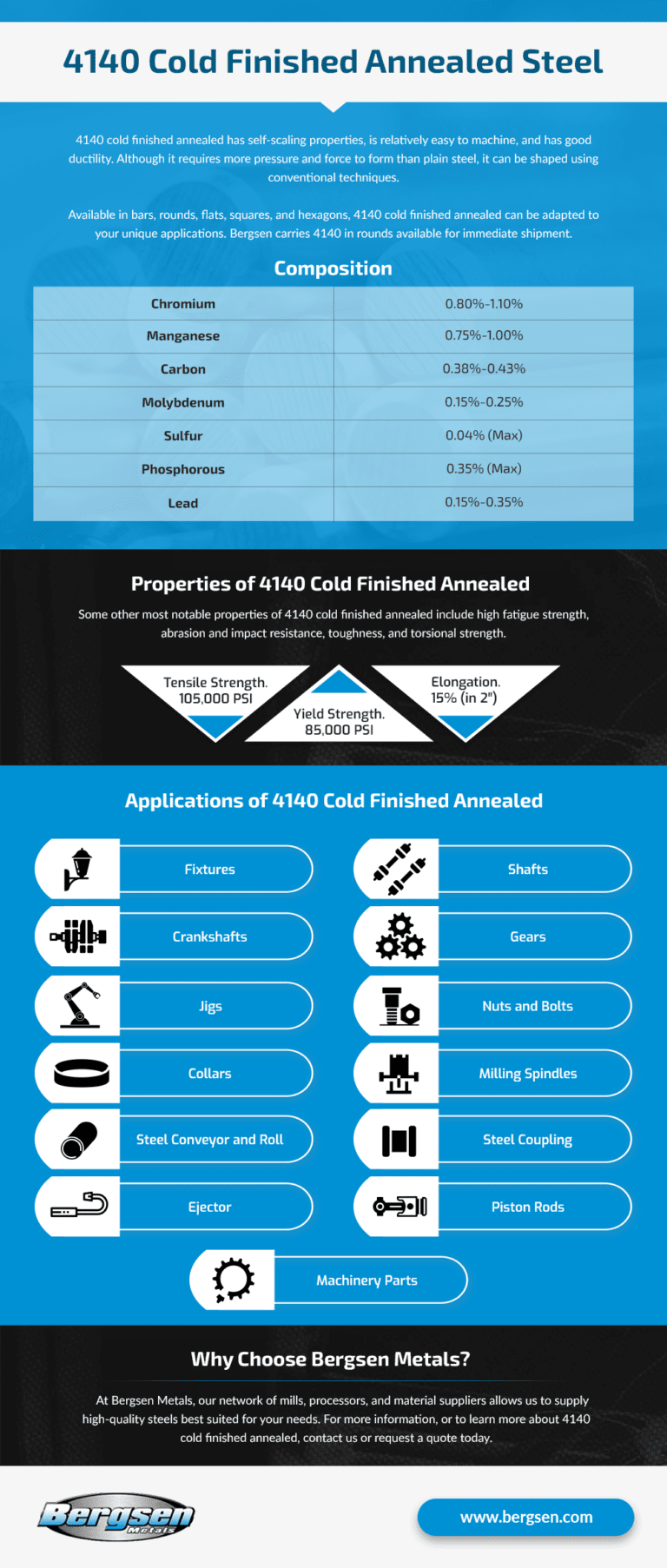 4140 Cold Finished Annealed Steel - Bergsen Metals